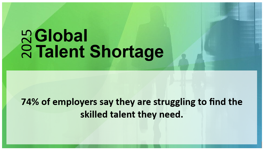 2025 Global Talent Shortage